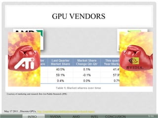 GPU architecture notes game prog gpu-arch.pdf
