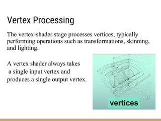 GPU - Basic Working | PDF