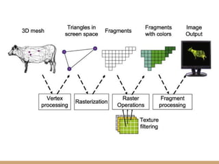 GPU - Basic Working | PDF