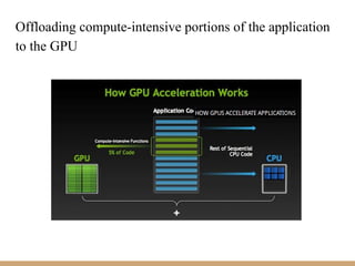 GPU - Basic Working | PDF