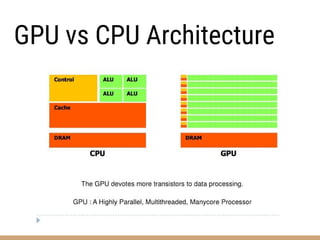 GPU - Basic Working | PDF