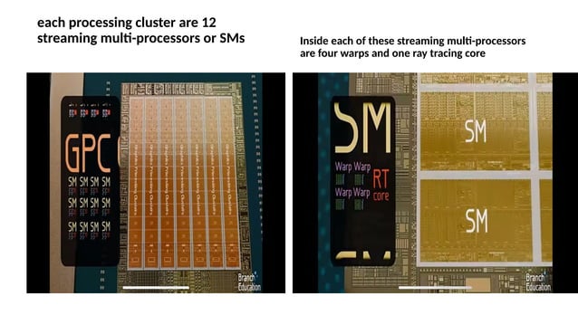 Introduction-to-Distributed-Systems GPU-BilqesF 2.pptx