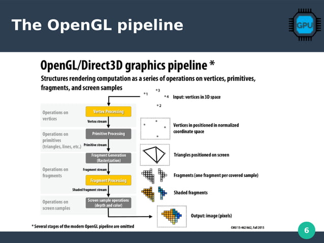 Gpu perf-presentation | PDF