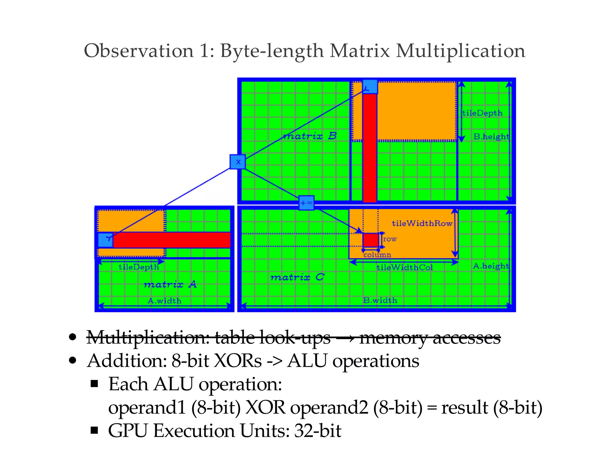 Accelerate Reed-Solomon coding for Fault-Tolerance in RAID-like system ...