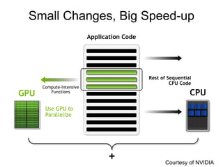 GPU-accelerated Virtual Screening | PPT