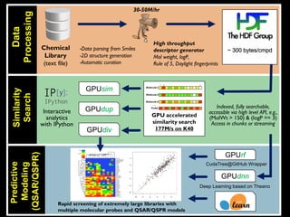 GPU-accelerated Virtual Screening | PPT