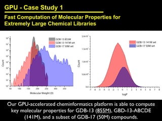GPU-accelerated Virtual Screening | PPT