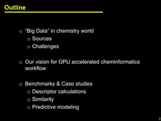 GPU-accelerated Virtual Screening | PPT