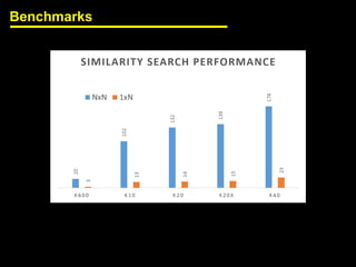 GPU-accelerated Virtual Screening | PPT