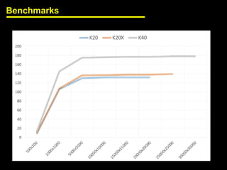 GPU-accelerated Virtual Screening | PPT