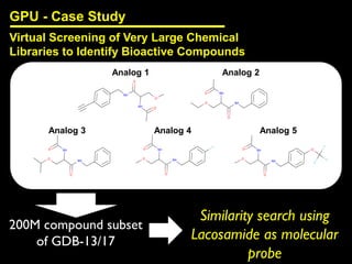 GPU-accelerated Virtual Screening | PPT