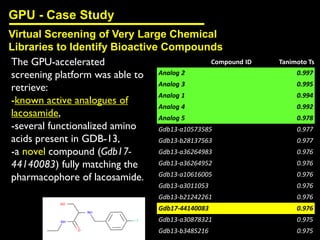 GPU-accelerated Virtual Screening | PPT