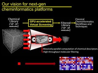 GPU-accelerated Virtual Screening | PPT