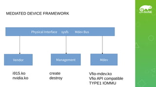 GPU-Virtualization-in-openSUSE.pdf