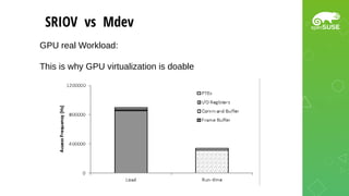 GPU-Virtualization-in-openSUSE.pdf