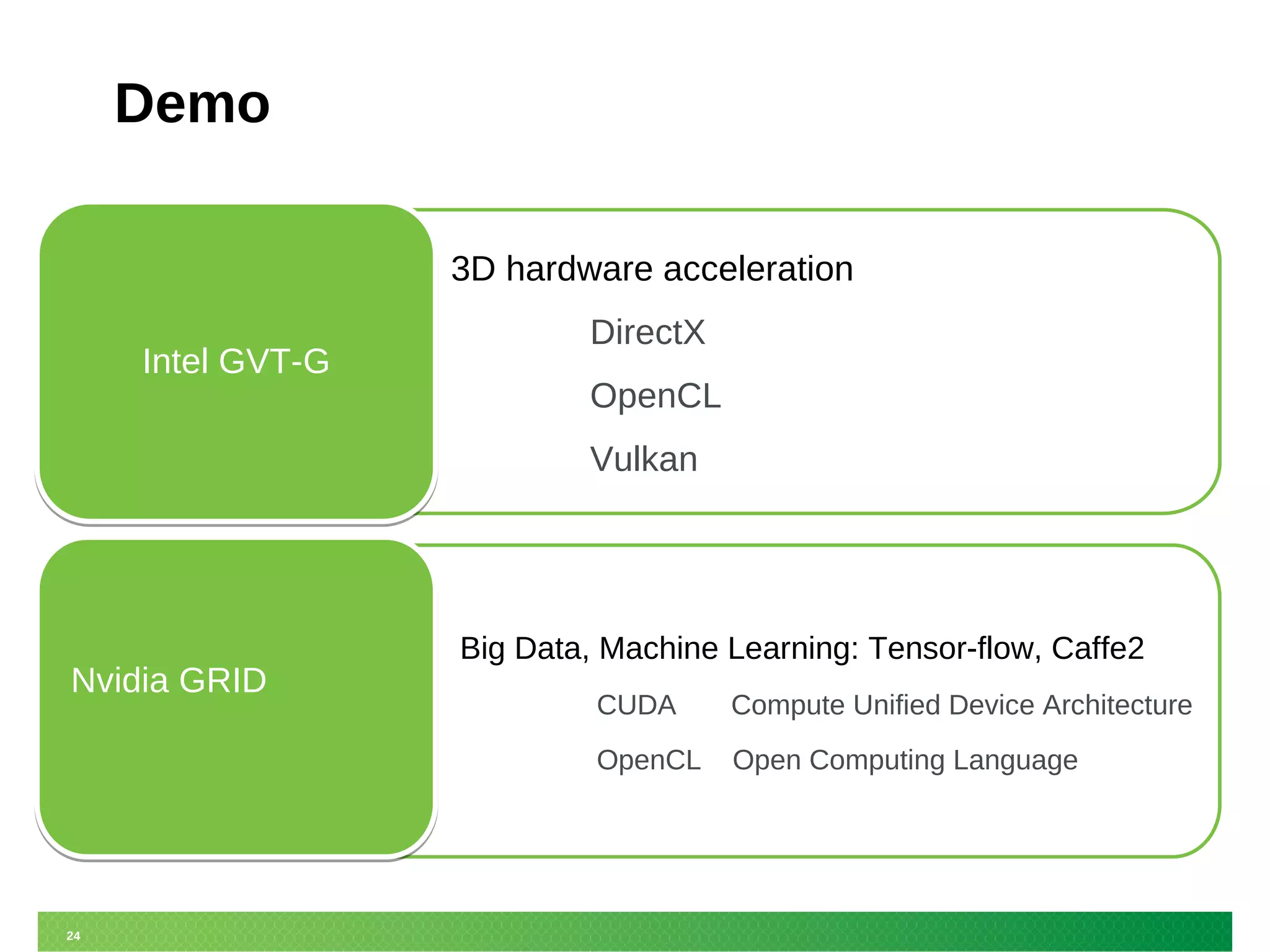 GPU Virtualization in SUSE | PDF GPU Virtualization in SUSE | PDF