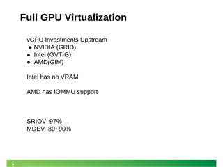 GPU Virtualization in SUSE | PDF