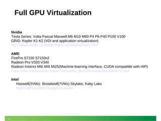 GPU Virtualization in SUSE | PDF