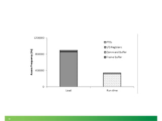 GPU Virtualization in SUSE | PDF