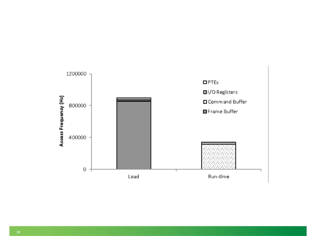 GPU Virtualization in SUSE | PDF | Computing | Technology & Computing