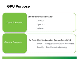 GPU Virtualization in SUSE | PDF