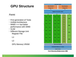 GPU Virtualization in SUSE | PDF
