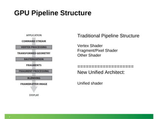 GPU Virtualization in SUSE | PDF