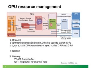 GPU Virtualization in SUSE | PDF