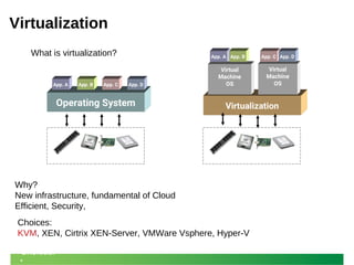GPU Virtualization in SUSE | PDF