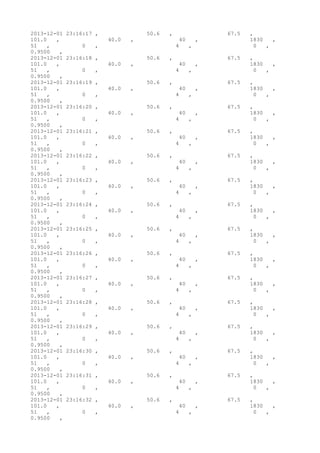 Gpu z sensor log | PDF