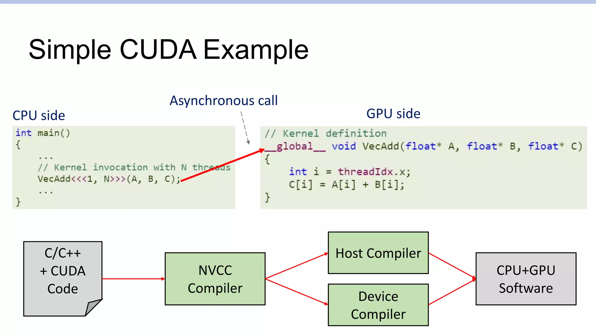 Gpu Introduction Pptx