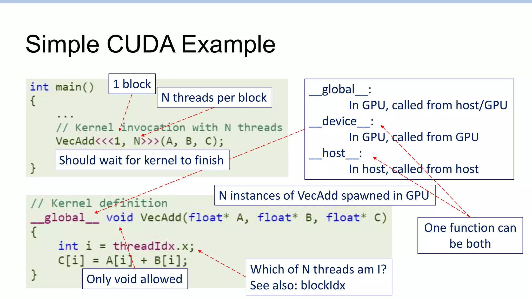 Gpu Introduction Pptx