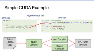 GPU Introduction.pptx