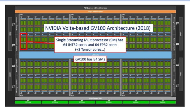 Gpu Introduction Pptx