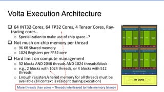 GPU Introduction.pptx