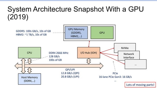 Gpu Introduction Pptx