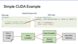 gpu1 - Modern Systems GPU Introduction.pptx