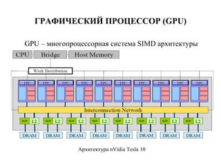 "Лавриненко Ярослав" HPC GPU CUDA | PPT
