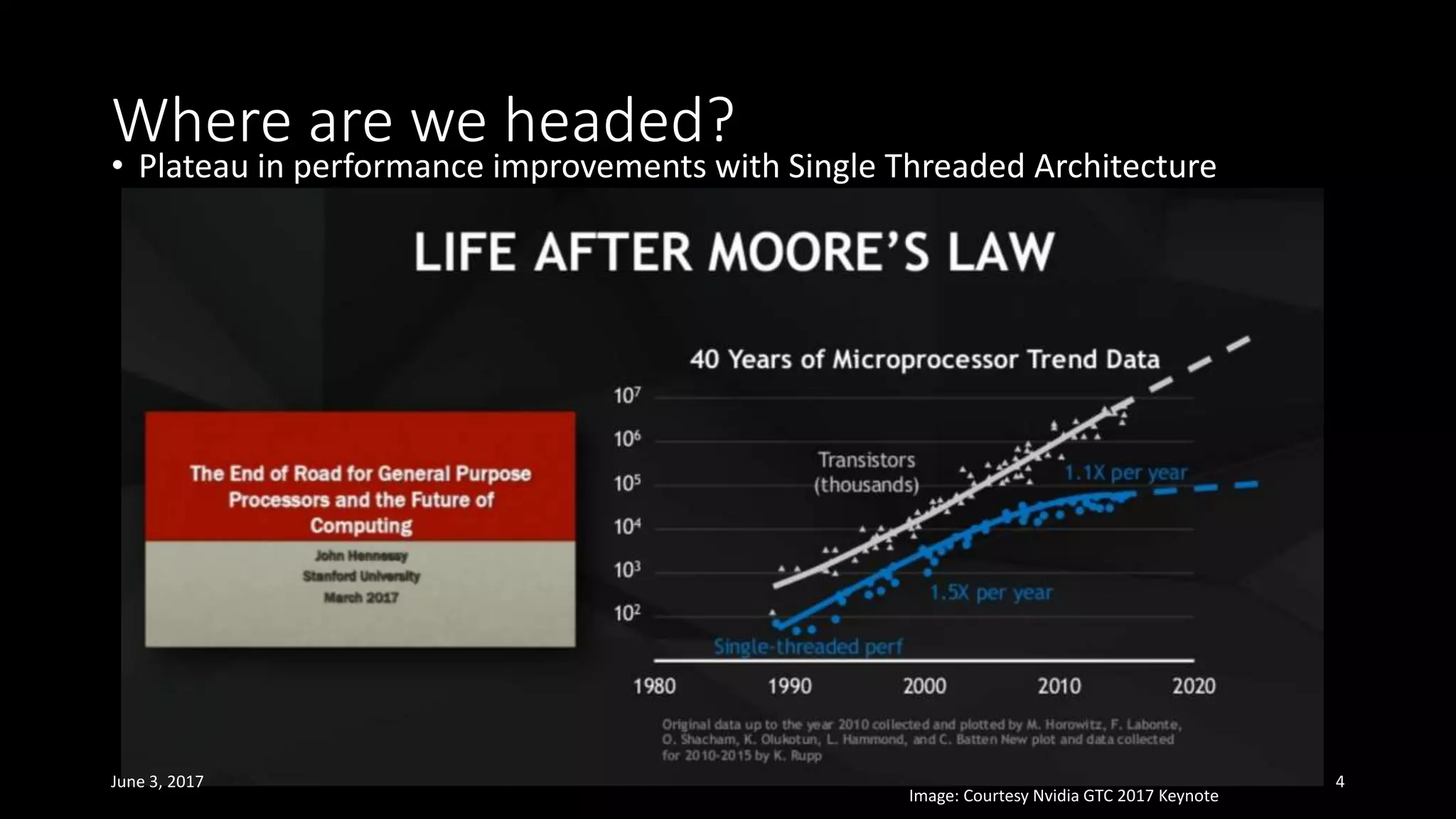 GPU Computation and the Next Gen Cloud | PPT