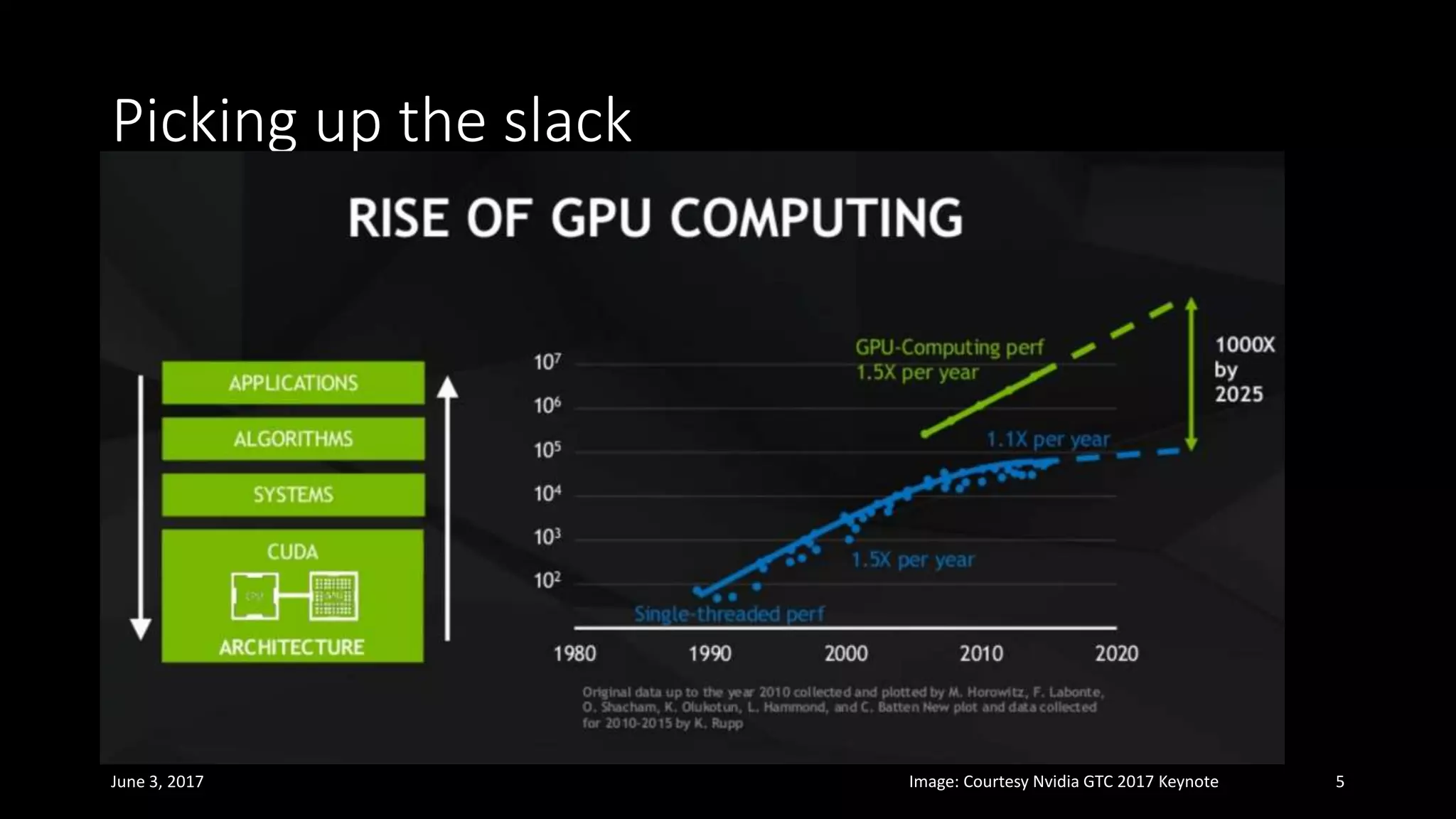 GPU Computation and the Next Gen Cloud | PPT