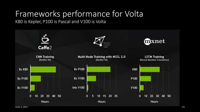 GPU Computation and the Next Gen Cloud | PPT