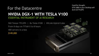 GPU Computation and the Next Gen Cloud | PPT