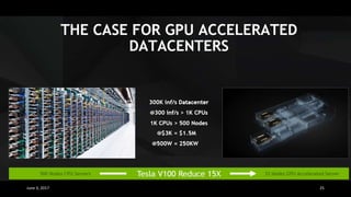 GPU Computation and the Next Gen Cloud | PPT