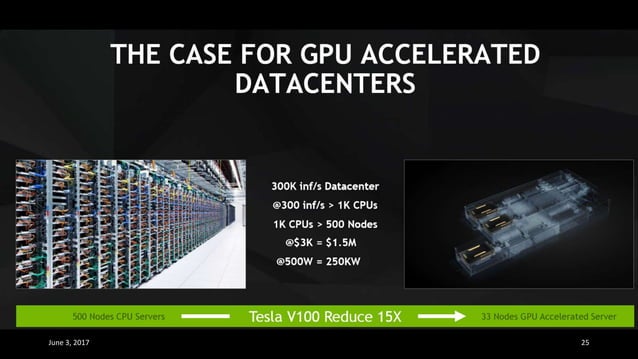 GPU Computation and the Next Gen Cloud | PPT