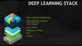 GPU Computation and the Next Gen Cloud | PPT