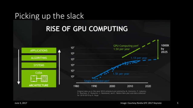 GPU Computation and the Next Gen Cloud | PPT