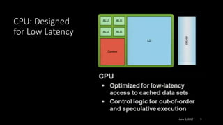 GPU Computation and the Next Gen Cloud | PPT