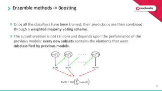 Gpu accelerated gradient boosting | PPT