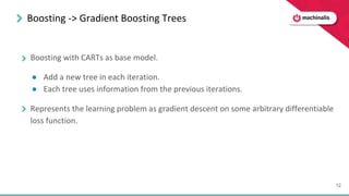 Gpu accelerated gradient boosting | PPT