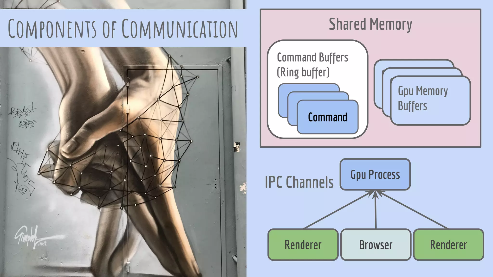 Isolating GPU Access in its Own Process | PDF